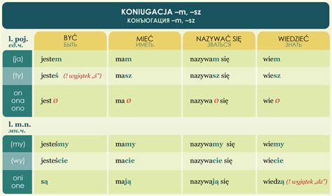 A Table That Has Different Types Of Words And Numbers In Each Language