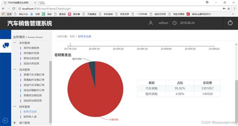 基于javaweb的汽车销售管理系统基于web汽车销售系统的实现与设计的需求分析 Csdn博客