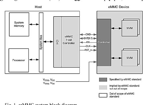 Figure 1 From An Analytical Model Of EMMC Key Performance Indicators Semantic Scholar