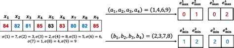 Figure 1 From Location Based Pvo And Adaptive Pairwise Modification For