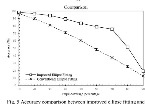 Figure 7 From Robust Pupil Tracking Algorithm Based On Ellipse Fitting