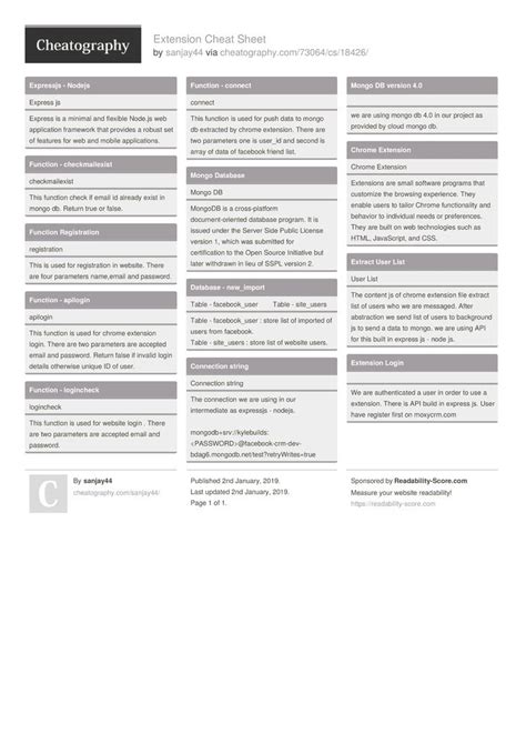 Extension Cheat Sheet By Sanjay44 Cheatography Sanjay44