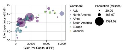 GraphPad Prism Ritme