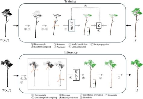 Research Output Spacetwin