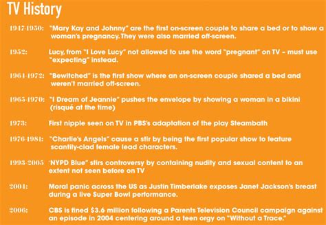 History Of Sexuality Sex On Tv