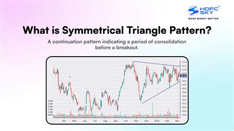 What Is A Symmetrical Triangle Pattern How To Identify And Trade