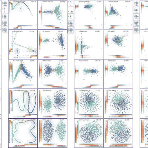 Data A Transformations B Model Activations And Attributions D