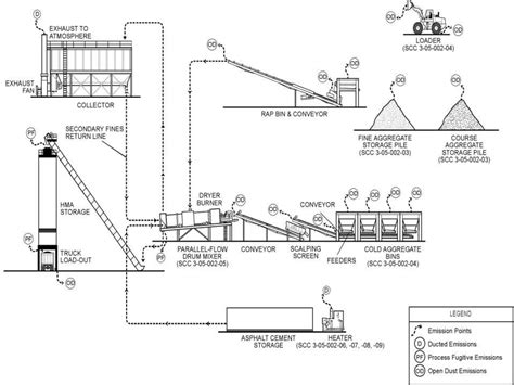 Asphalt Batch Process With Plc And Scada Ppt Pptx