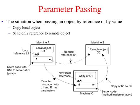 Ppt Cs Distributed Systems Remote Object Invocation Message