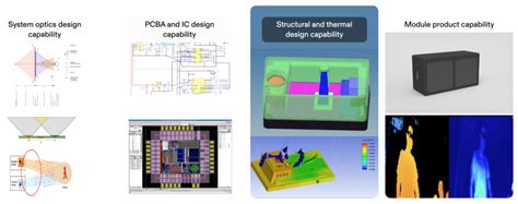 Metalens Mass Production Metalens Design And Fabrication