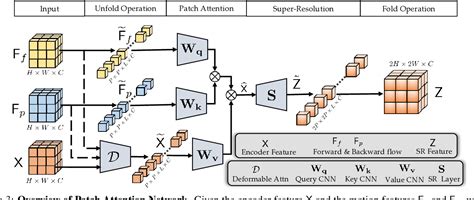 Figure 1 From Joint Video Rolling Shutter Correction And Super Resolution Semantic Scholar