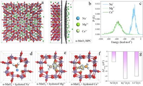 Grand Canonical Monte Carlo Gcmc Simulation Results Of Na Mg 2 Download Scientific