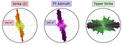 mtdata grid example — mtpy v2 2 0 7 documentation