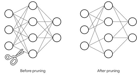 pruning convolutional neural networks for resource efficient inference papers with code