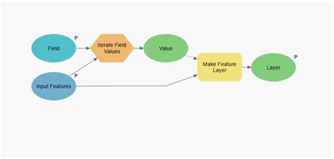Solved Make Feature Layer Within A Model Does Not Add The Esri