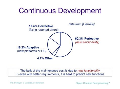 Ppt Object Oriented Reengineering Patterns Powerpoint Presentation