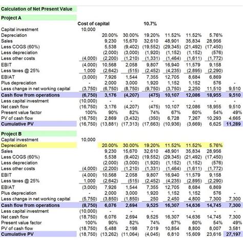 Excel Capex Template