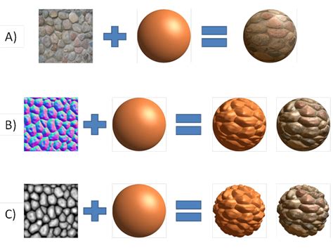 Compression Examples