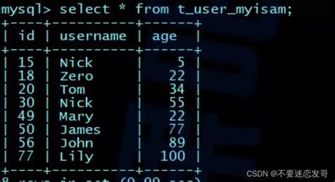 【高并发高性能高可用之海量数据mysql实战 15】 Mysql索引实现primary Key `id` Using Btree Csdn博客