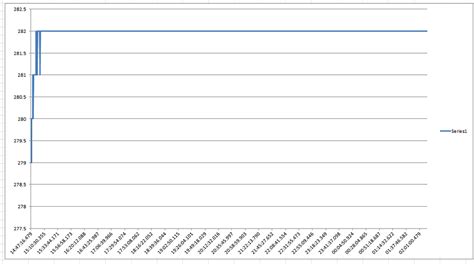 Tfmini Inconsistent Results Distance Sparkfun Community