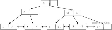 gate cse 2019 file structures and indexing question 9 database