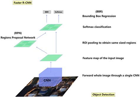 Advanced Face Mask Detection Model Using Hybrid Dilation Convolution