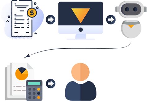 Vgr Integrates Inrule Process Automation And Rpa To Automate Invoice Management Inrule