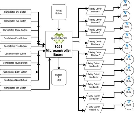 10 Candidates Quiz Buzzer System Using 8051 Microcontroller Circuits Bazaar Electronics