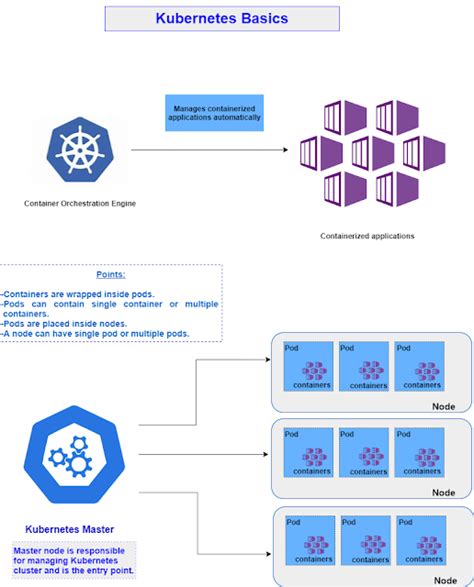 Kubernetes The Container Orchestration Engine Cloud Technology Platform