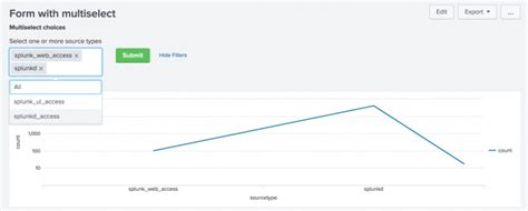 Token Usage In Dashboards Splunk Documentation
