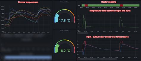 Improper Behaviors Between Thermometers Ground And Earth General