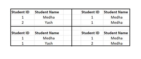 Database Normalization Normal Forms Tutorialspointdev Database