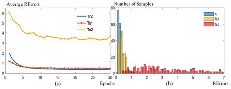 Reconstruction Results Of Lstm Ae In Tr Ts 1 And Ts 2 Of A Download Scientific Diagram