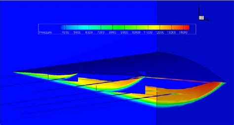 Figure 10 From A Novel Design Technique Of Hypersonic Gliding Vehicle Semantic Scholar
