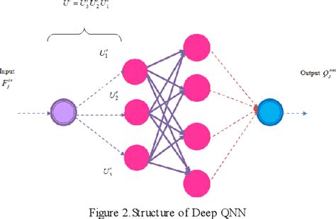 Figure 2 From Adaptive Spotted Hyena Optimizer Enabled Deep Qnn For Laryngeal Cancer