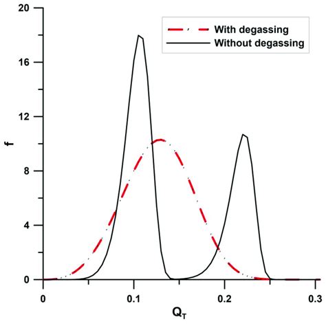The Weibull Distributions Of The Structural Quality In The Two Routes