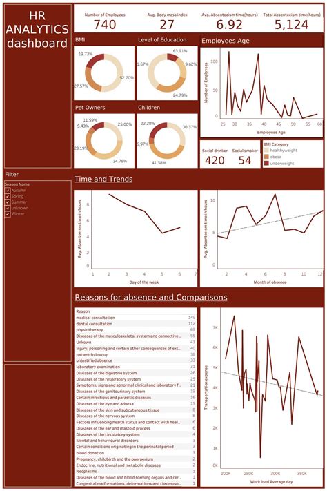 my weekly data analysis progress damilola adekeye posted on the topic