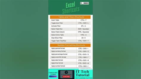 Excel Shortcutkeys Excel Education Excelformula Learn Exceltech