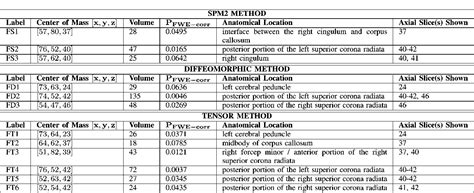 Table Ii From High Dimensional Spatial Normalization Of Diffusion Tensor Images Improves The