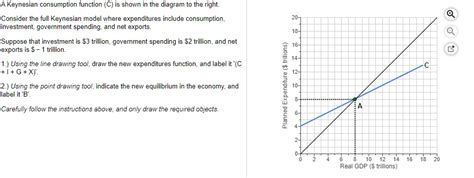 Solved A Keynesian Consumption Function C Is Shown In The Diagram To The Right Consider The