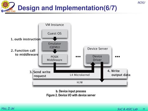Ppt Using A Processor Emulator On A Microkernel Based Operating