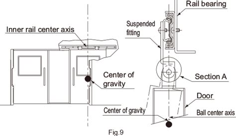 Mounting The Slide Rail｜mounting Procedure And Maintenance｜other Linear