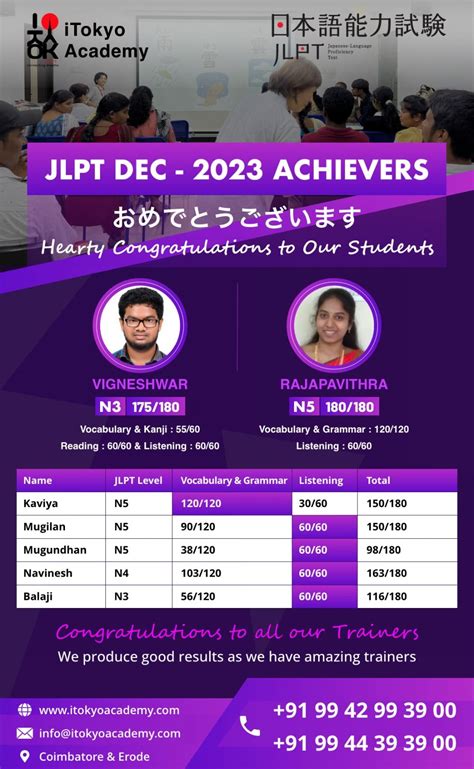Itokyo Academy On Linkedin Itokyoacademy Itokyoacademysuccess Jlpt