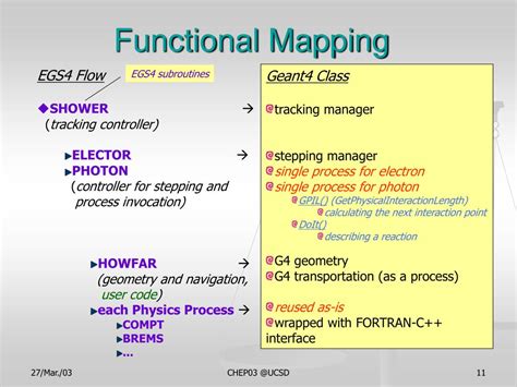 ppt development of an interface for using egs4 physics processes in geant4 powerpoint