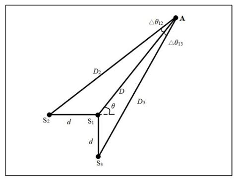 A Joint Acoustic Emission Source Localization Method For Composite Materials