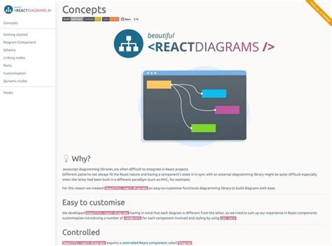 Beautiful React Diagrams By Antonioru A React Template Built At Lightspeed