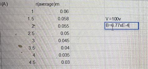 Solved Construct A Clearly Graph Of Linearized R Vs I Data