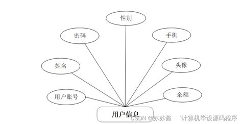 计算机毕业设计springboot基于java的高校二手书买卖系统的设计与实现7mo379【附源码】基于java的二手书交易系统 Csdn博客