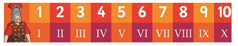 What Is 5 In Roman Number