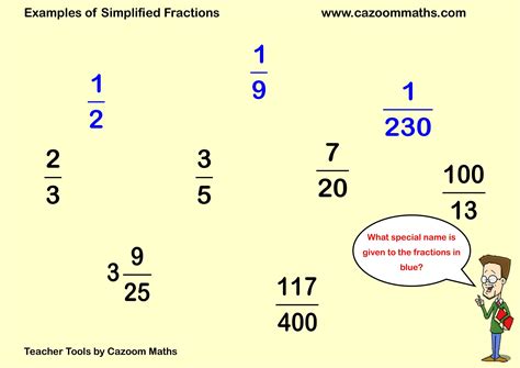 Simplified Fractions Free Teaching Resources